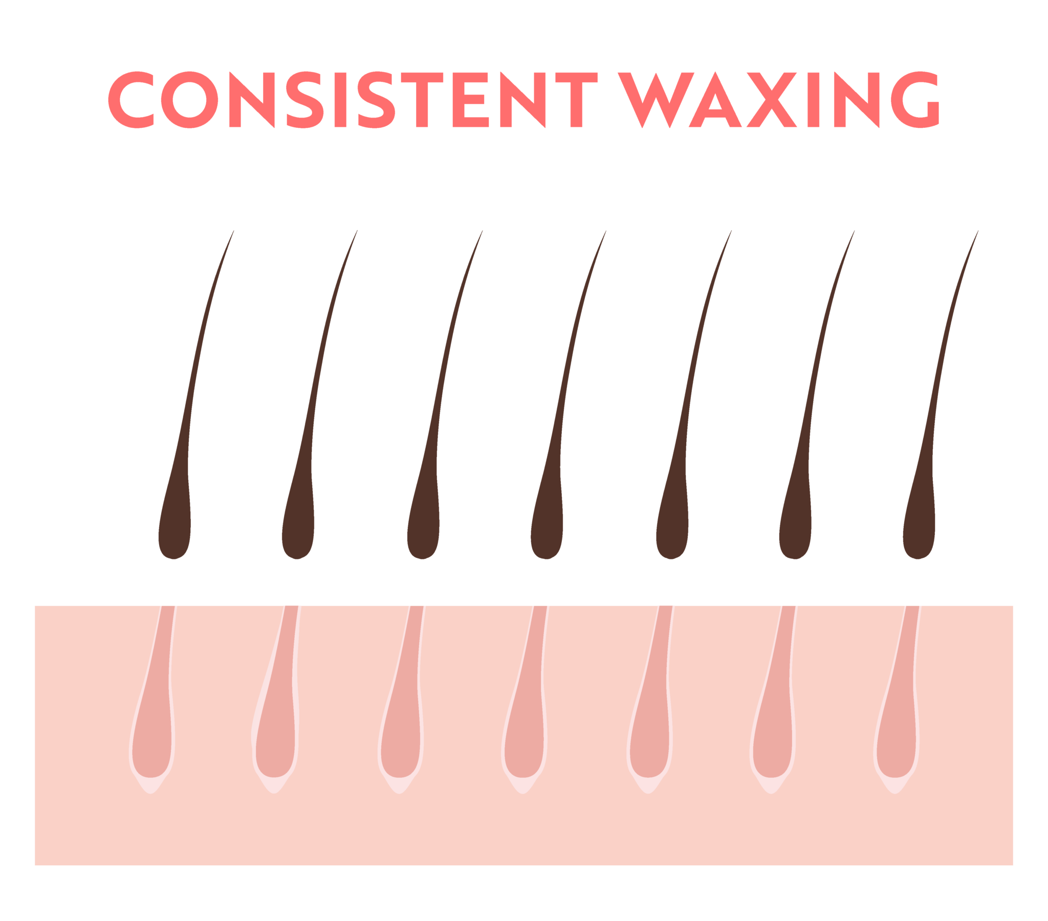 What is the shaving effect? - Essential Beauty & Piercing