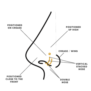 Nose piercings 101 - Essential Beauty & Piercing