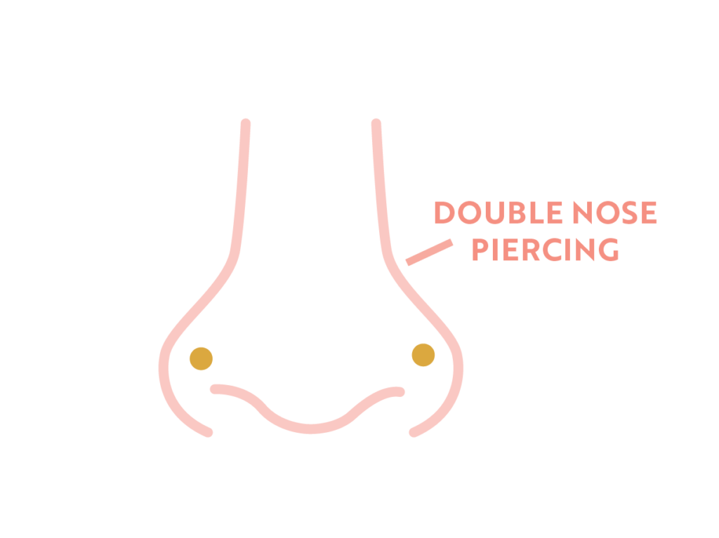 Prepare for Your Nose Piercing! - Essential Beauty & Piercing