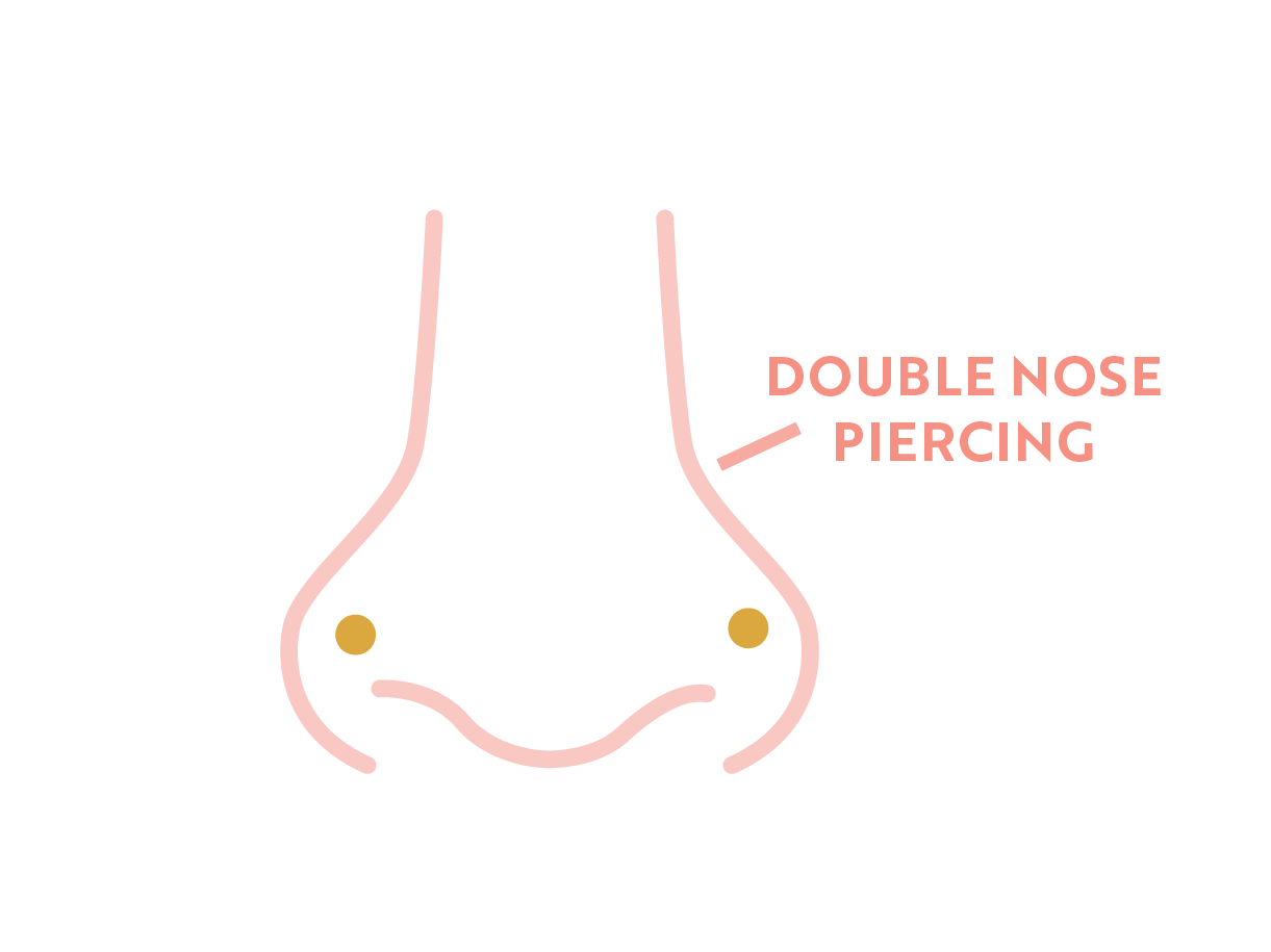 Prepare for Your Nose Piercing! - Essential Beauty & Piercing