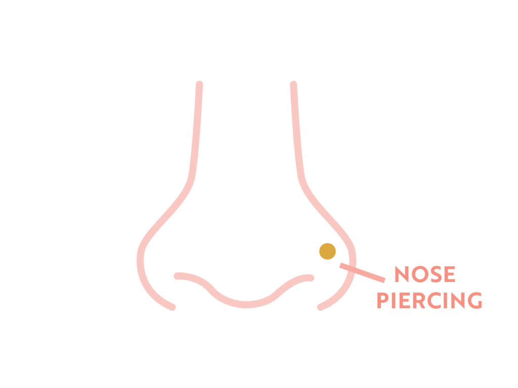Prepare for Your Nose Piercing! - Essential Beauty & Piercing