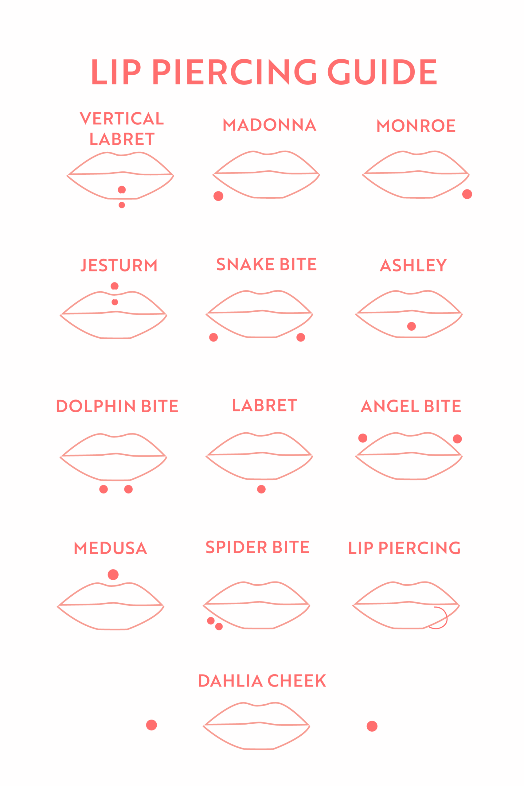 Different Lip Piercing Styles - Essential Beauty & Piercing