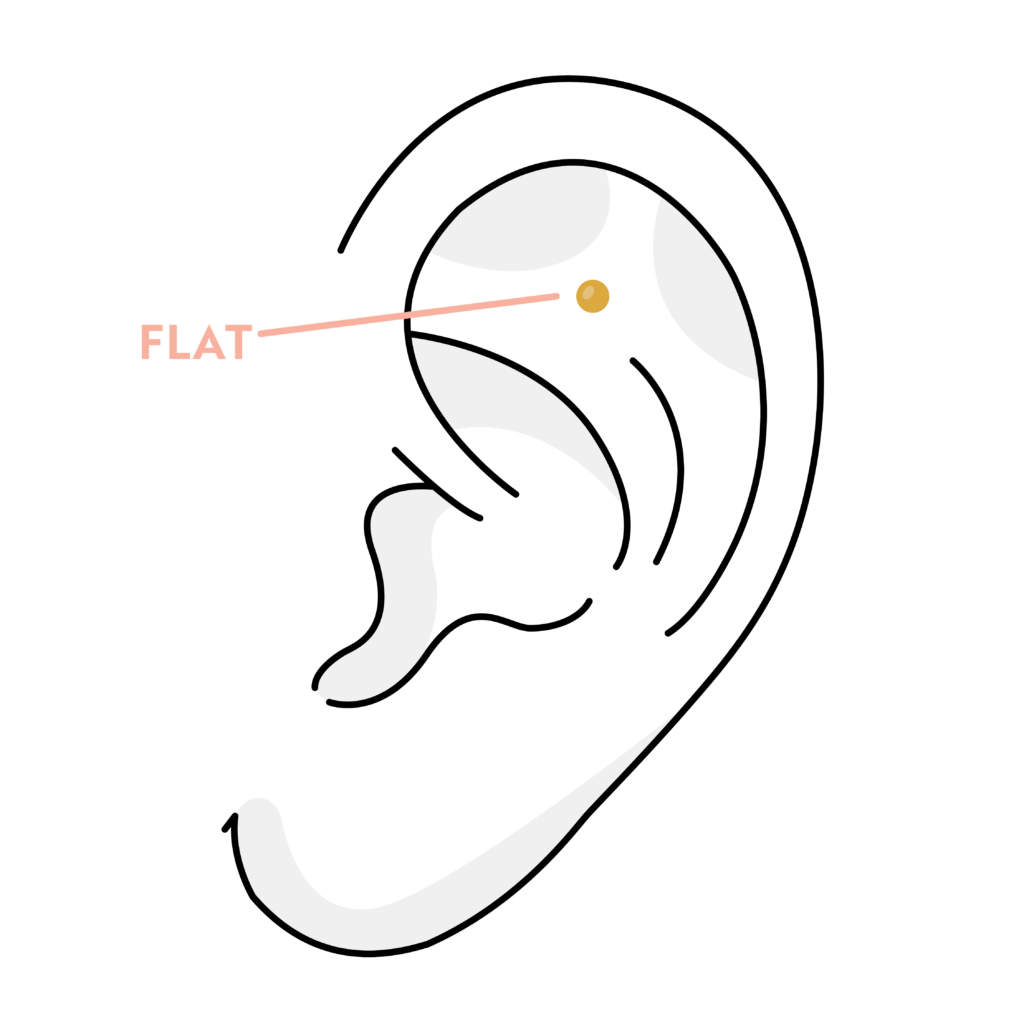 Unique Ear Piercing Styles - Essential Beauty & Piercing