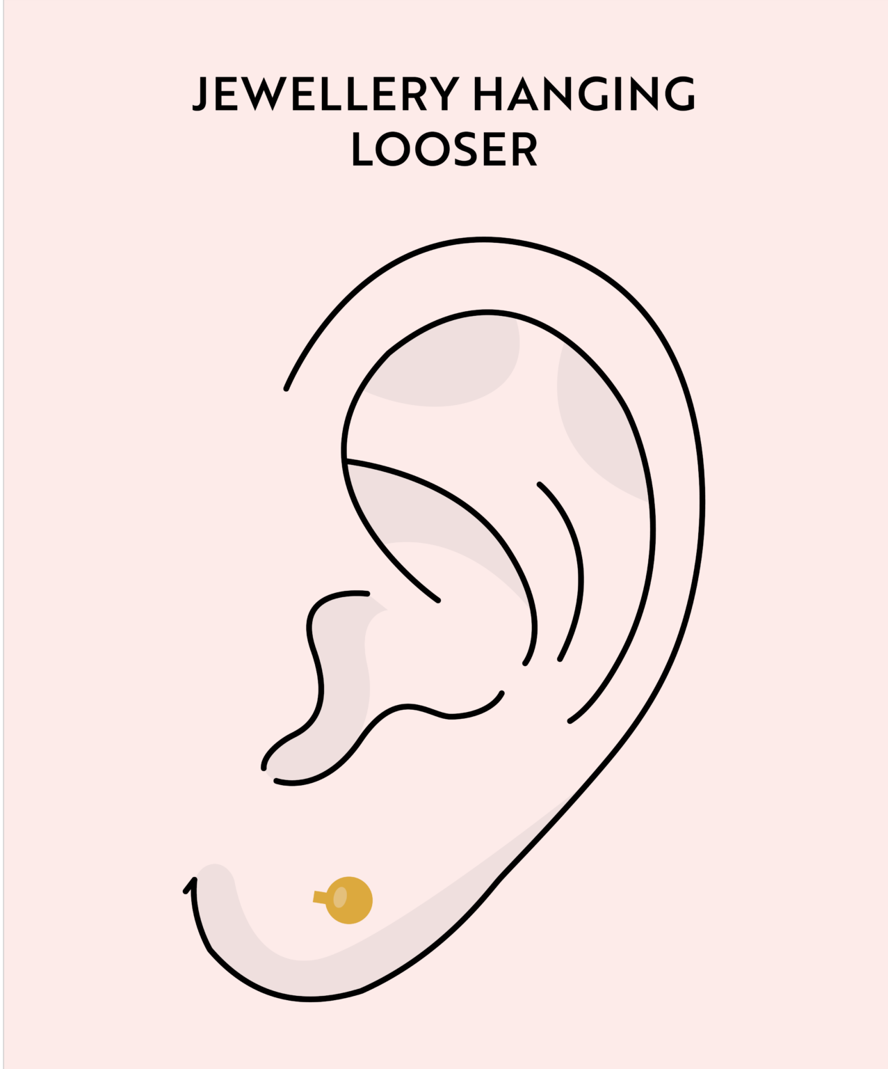 Signs of Piercing Migration & More - Essential Beauty & Piercing