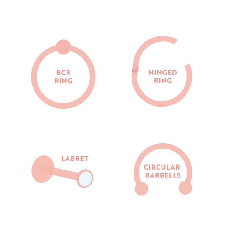Everything About Tragus Piercings - Essential Beauty & Piercing