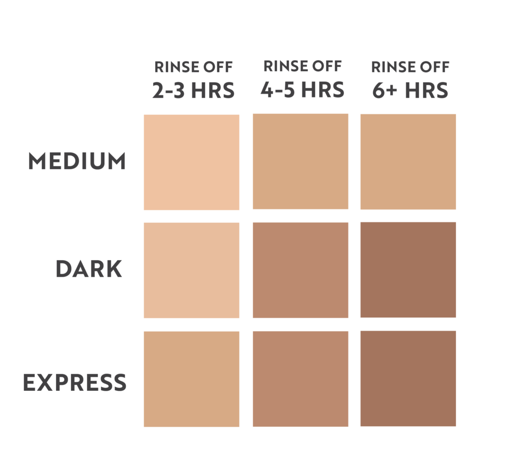 The Perfect Spray Tan Routine - Essential Beauty & Piercing