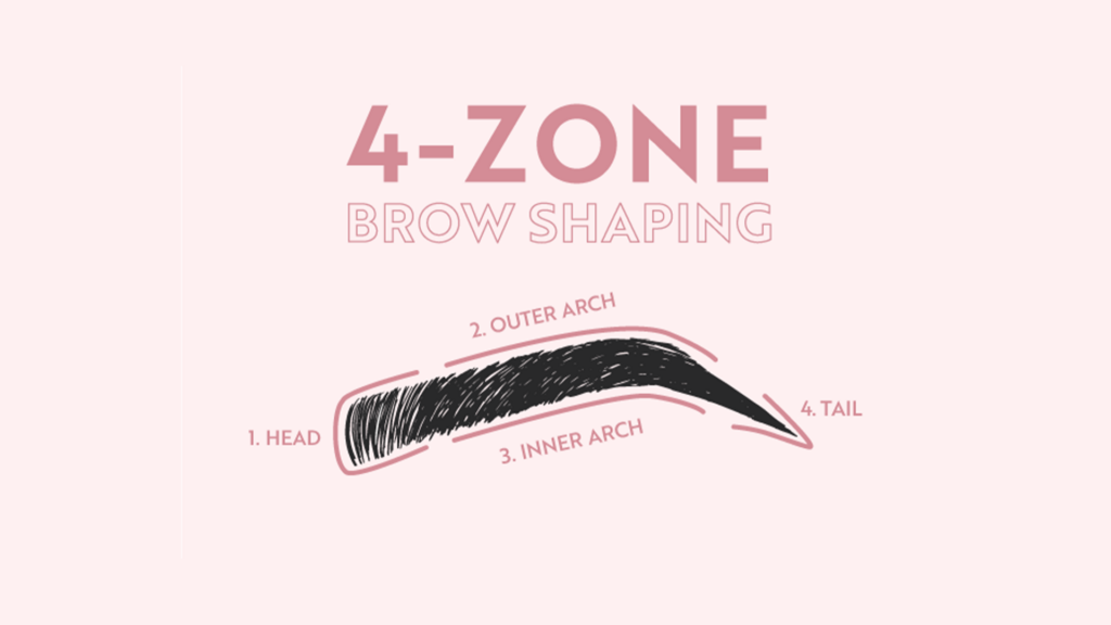 Eyebrow Waxing - Essential Beauty & Piercing